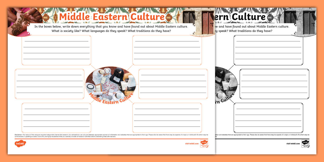 Middle Eastern Culture Mind Map Template