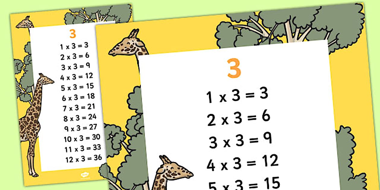 Three Times Table Chart | Twinkl Maths Display Poster