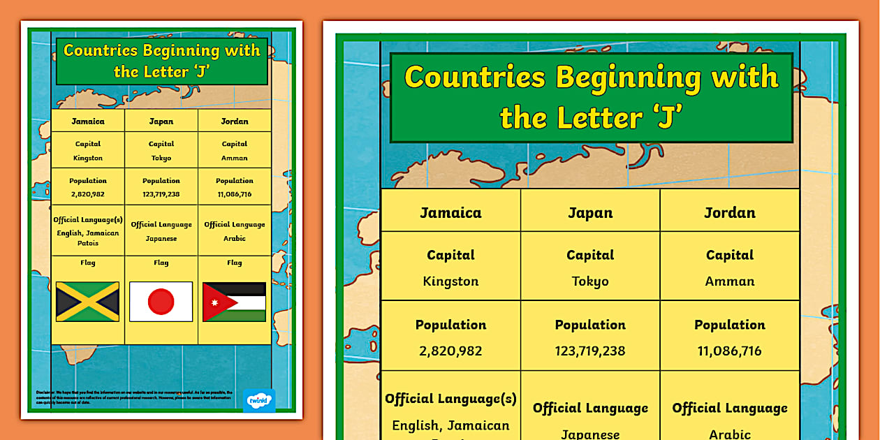 Countries Beginning with the Letter 'J' Display Poster