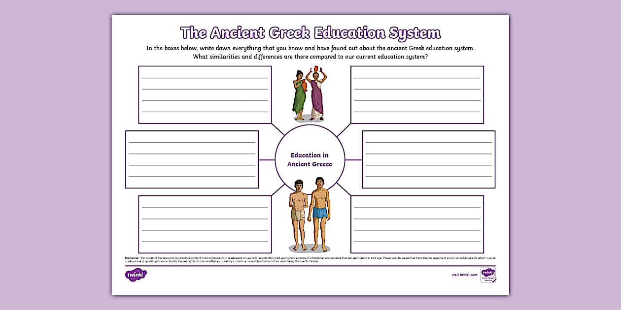 The Ancient Greek Education System Mind Map (teacher made)