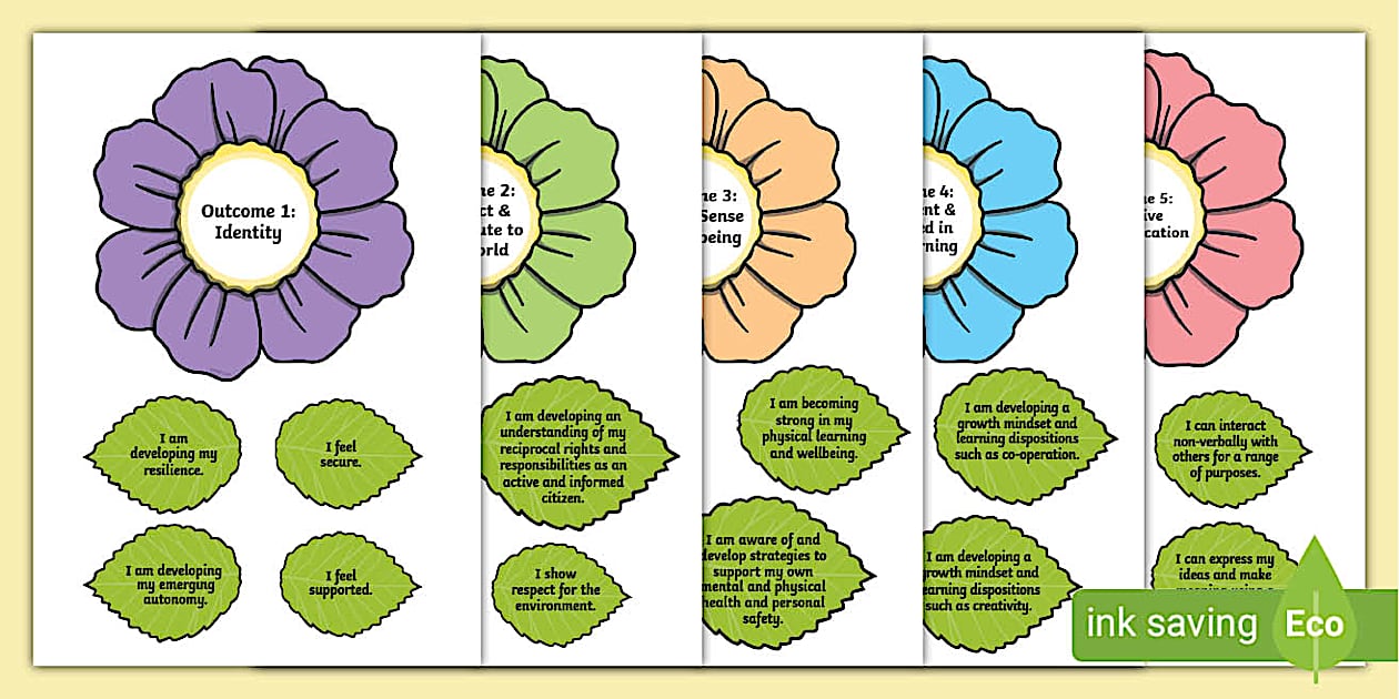 EYLF Early Years Learning Framework Outcomes on Flowers
