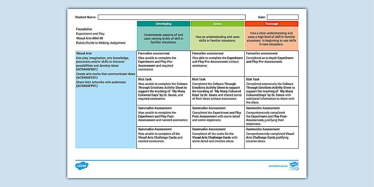 Visual Arts Mini-IU Foundation Experiment and Play Rubric
