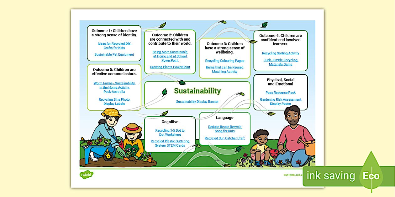 Sustainability Topic Planner - EYLF - Twinkl
