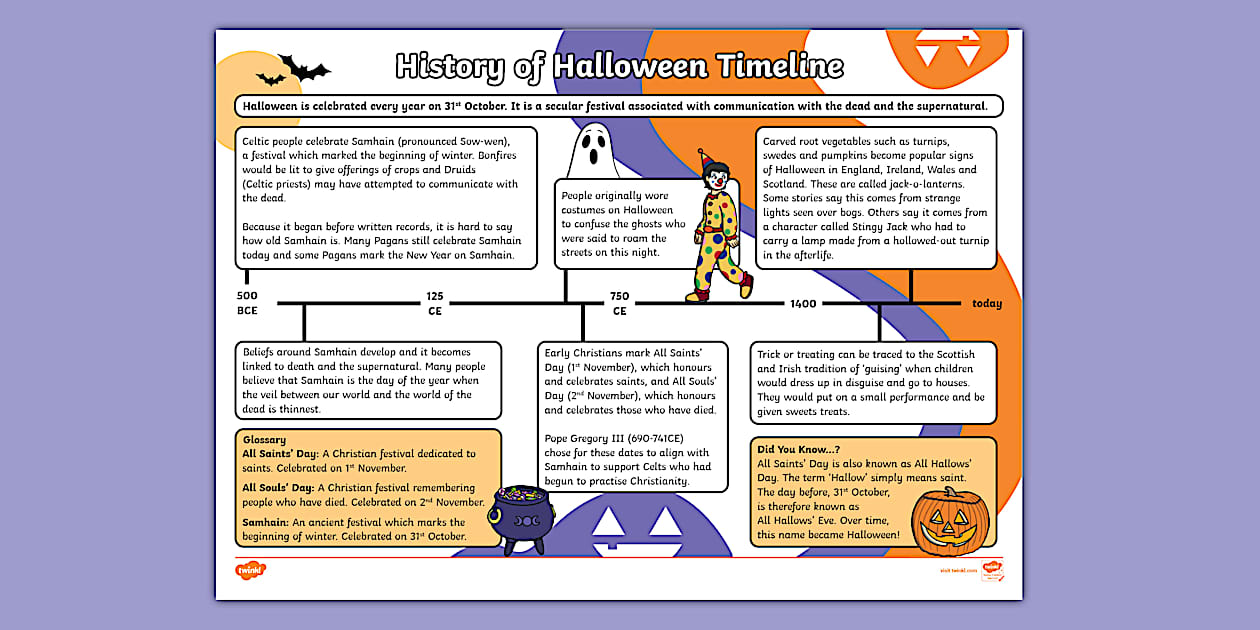 Halloween History Timeline | Twinkl | Halloween | KS1