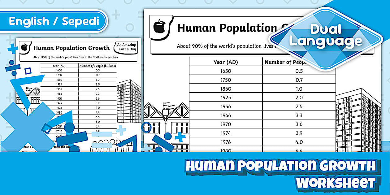 Grade 4 Maths Human Population Growth Sepedi/English