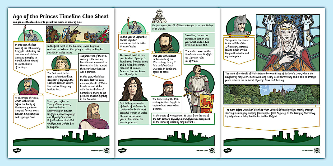 Chronology of the Age of the Princes (Teacher-Made) - Twinkl