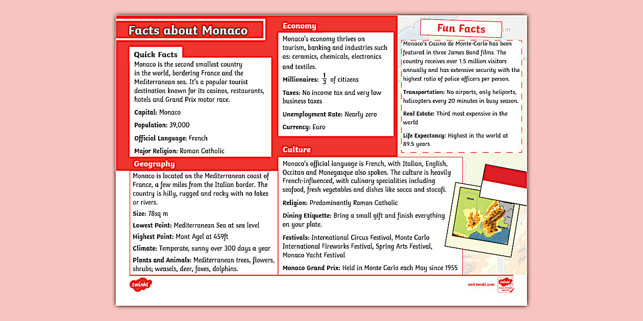 Monaco Country Facts Display Poster (Teacher-Made) - Twinkl