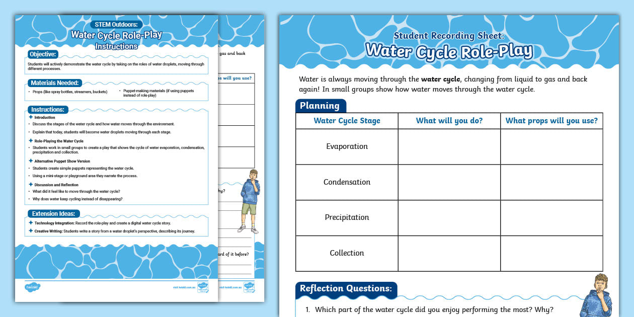 STEM Outdoors: Water Cycle Role-Play (teacher made) - Twinkl