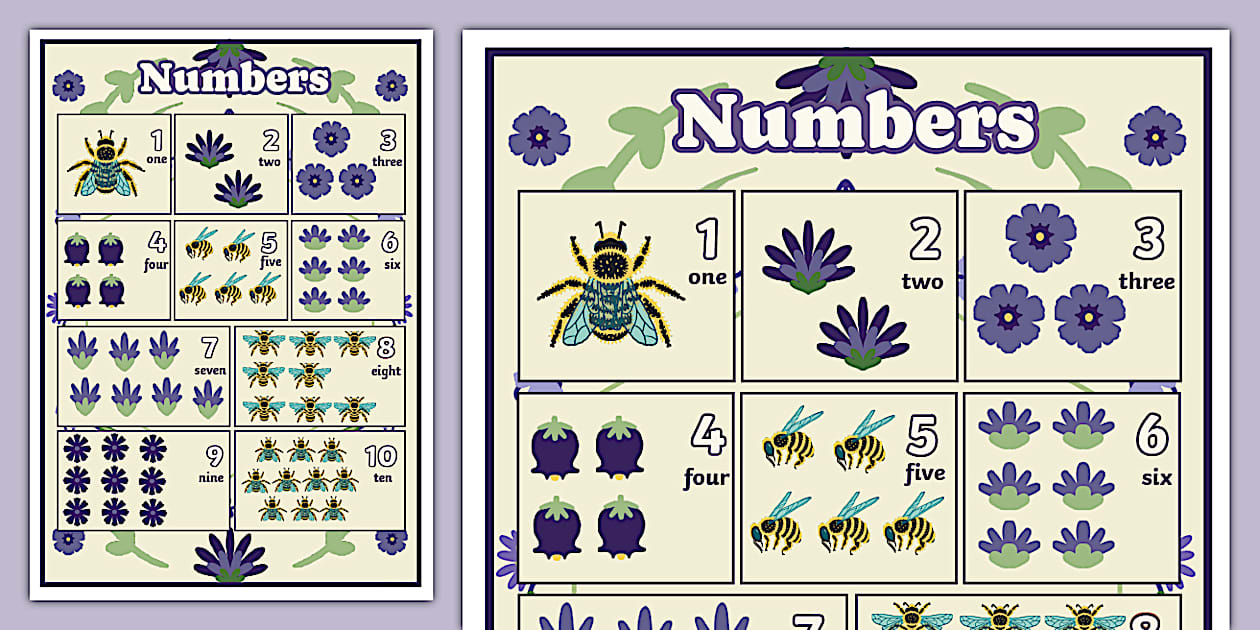 👉 Bee-Themed Numbers 1-10 Display Poster