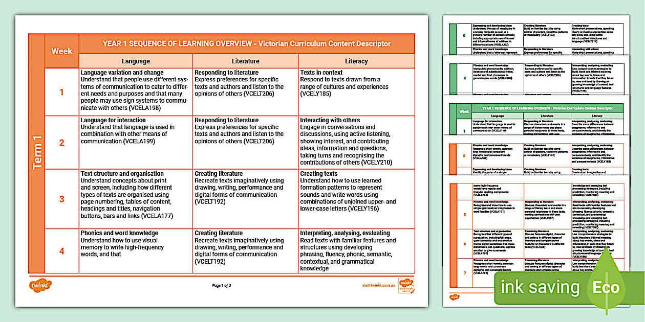 Victorian Curriculum English Year 1 Learning Overview