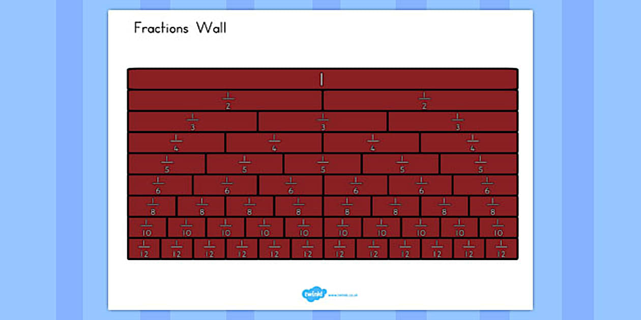 Fractions Wall (teacher made) - Twinkl