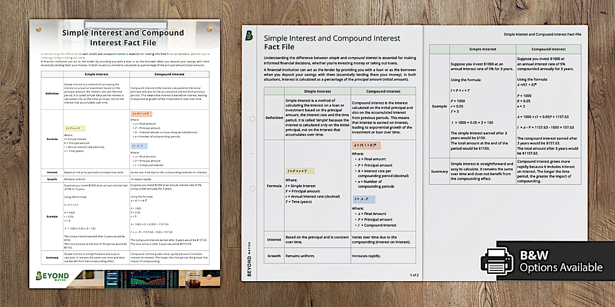 Simple Interest and Compound Interest Fact File - Twinkl