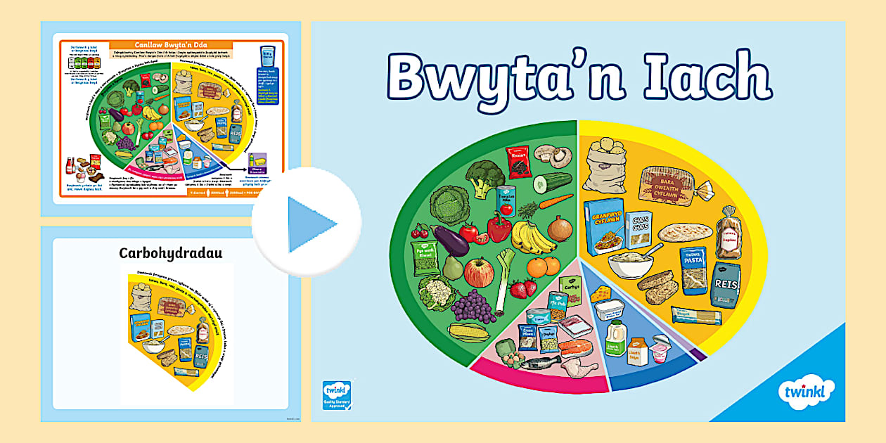 Pŵerbwynt Bwyta'n Iach (teacher made) - Twinkl