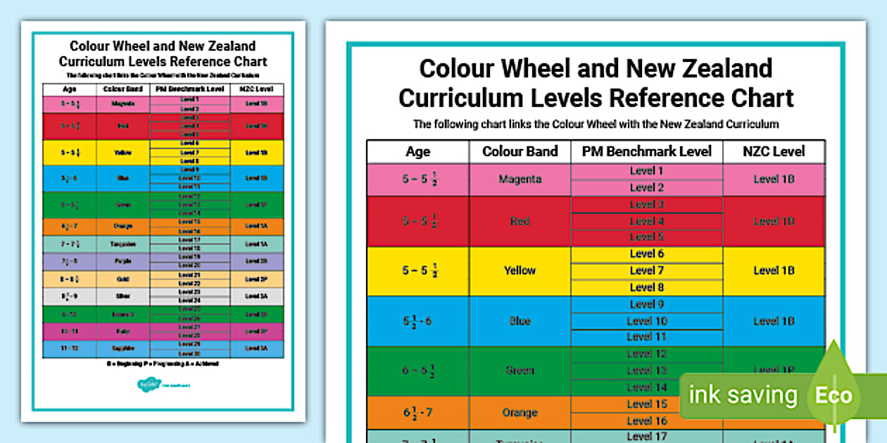 Editable Reading Colour Wheel NZ (teacher made) - Twinkl