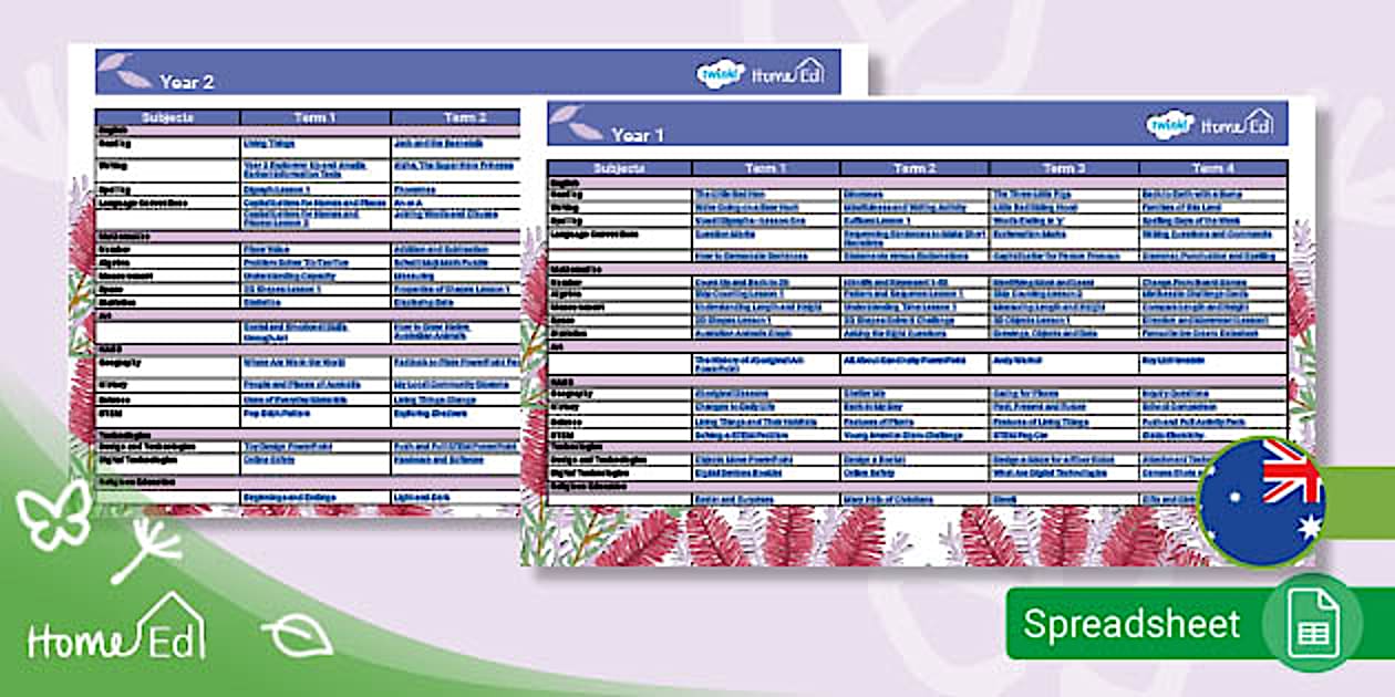 PlanIt Australia Home Education Planners (teacher made)