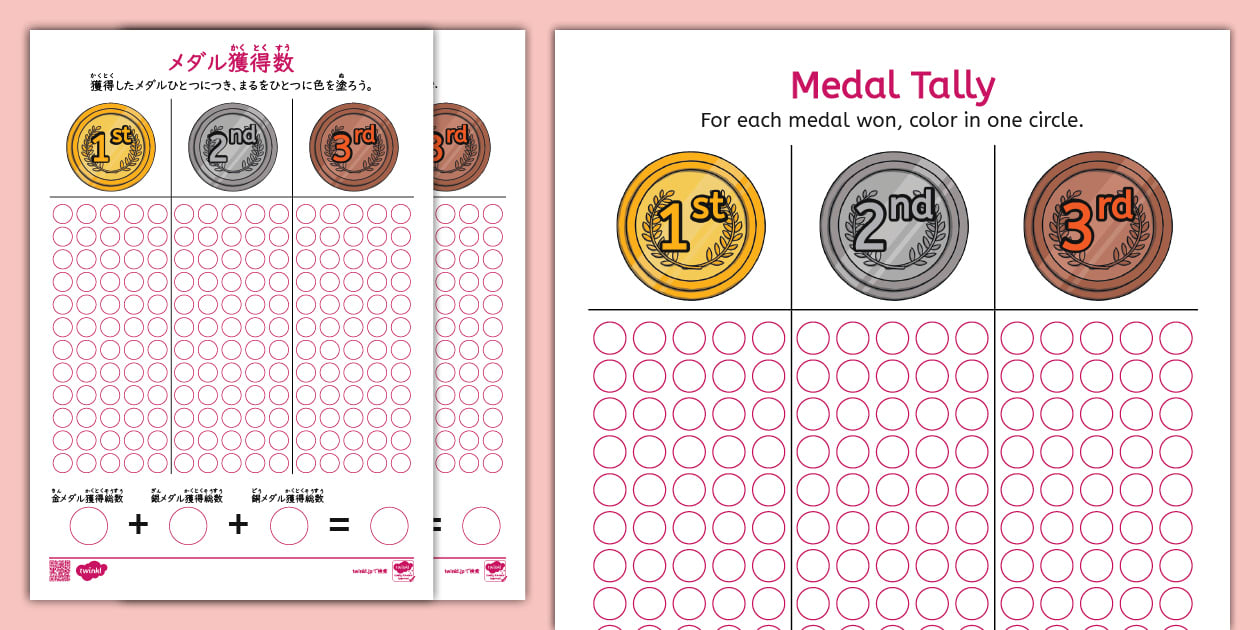 五輪のメダル獲得数 日本語と英語 Medal Tally Japanese and English