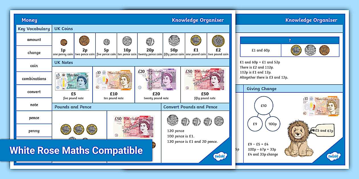 👉 Year 3 Money Knowledge Organiser (teacher made)
