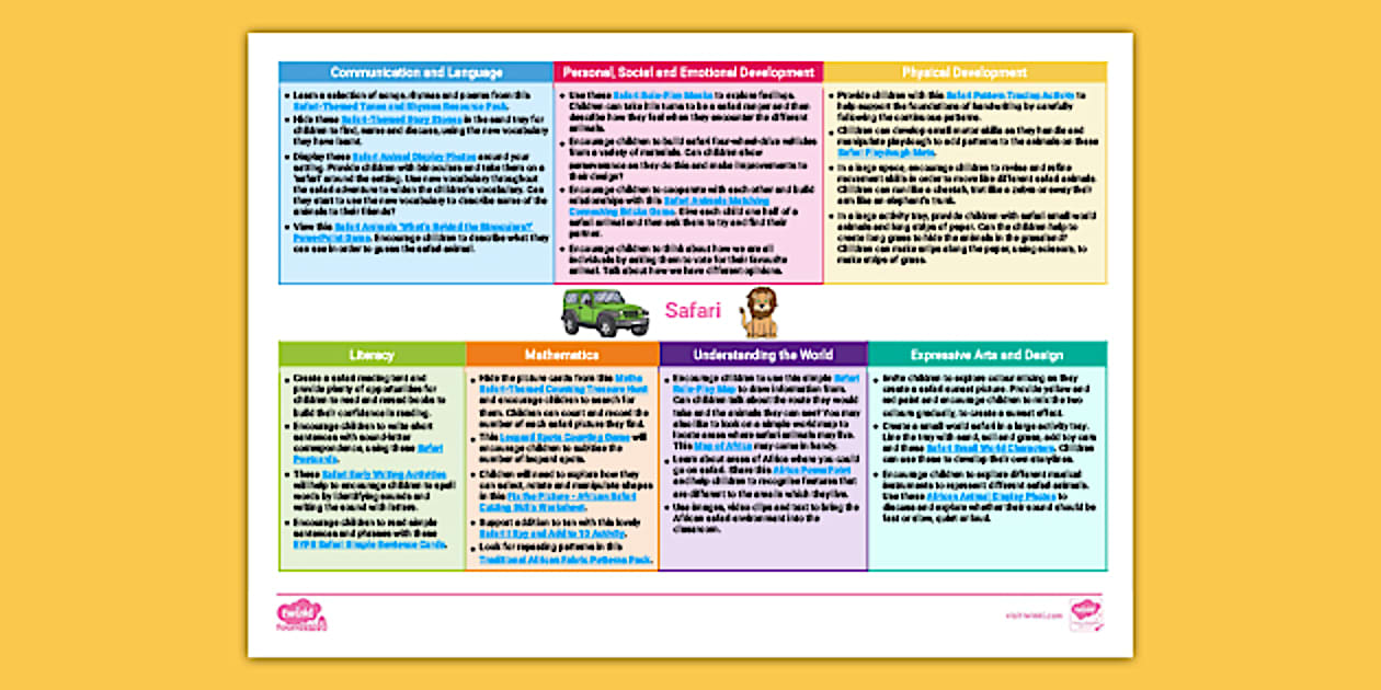 EYFS Reception Topic Planning Web: Safari (New EYFS 2021)
