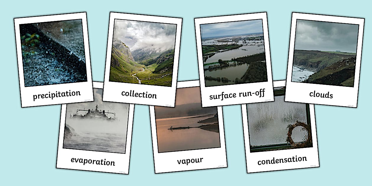 The Water Cycle Instant Photo Style Display Images - Twinkl