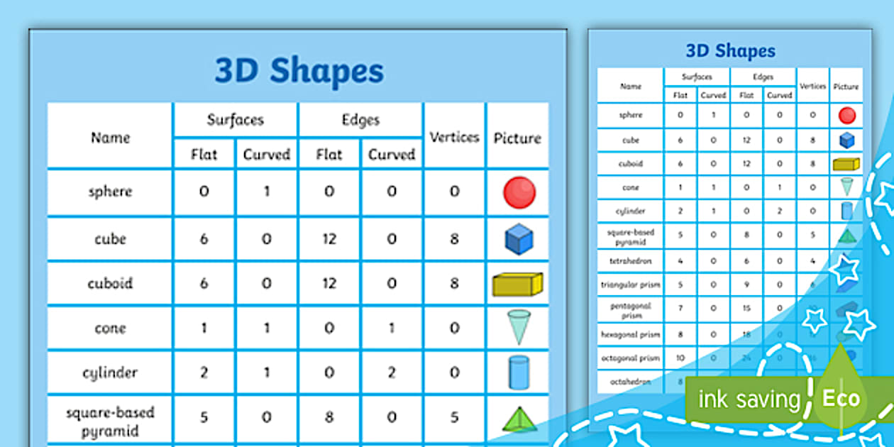👉 Properties of 3D Shapes Poster (teacher made) - Twinkl