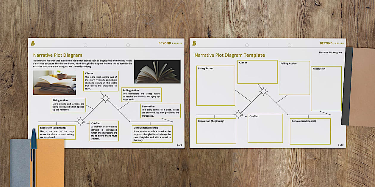 Narrative Plot Diagram Template (teacher made) - Twinkl