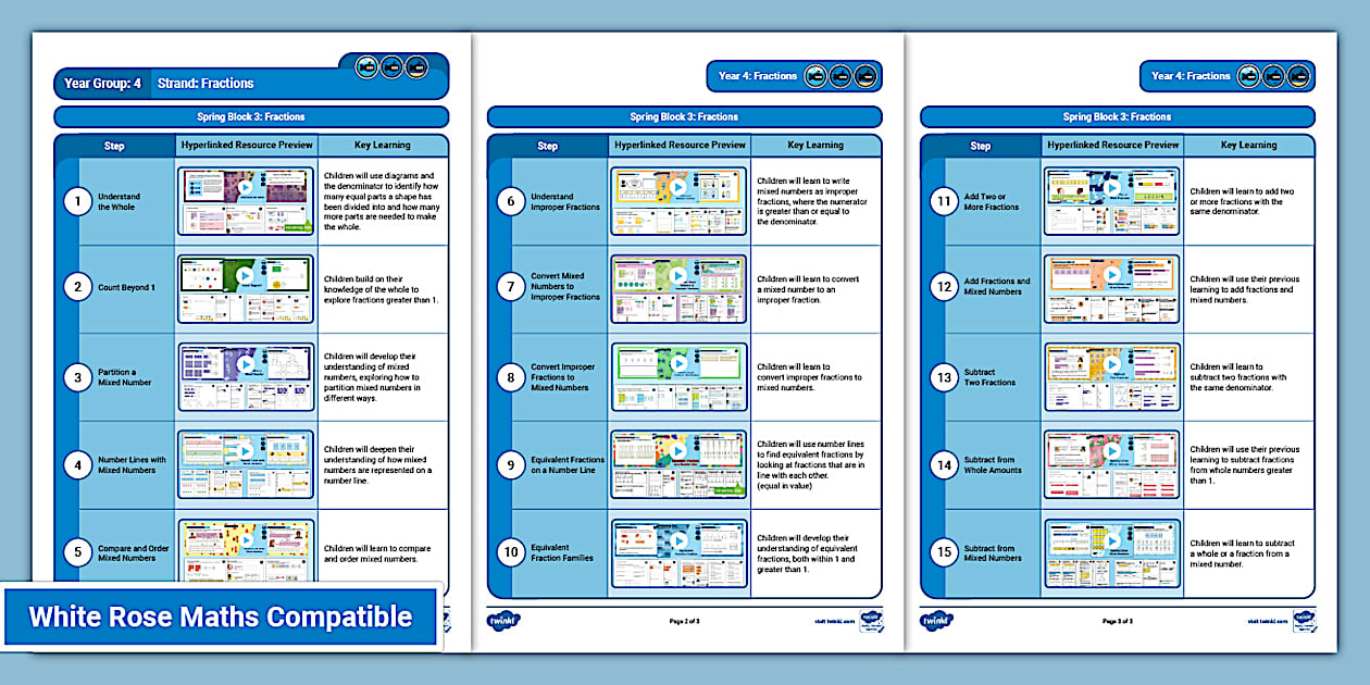 👉 Year 4 Fractions Diving into Mastery Maths Overview