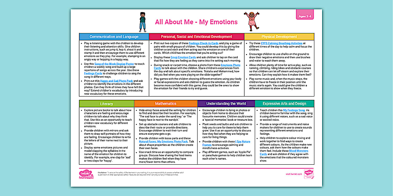 EYFS Ages 3-4 Topic Planning Web: All About Me - My Emotions