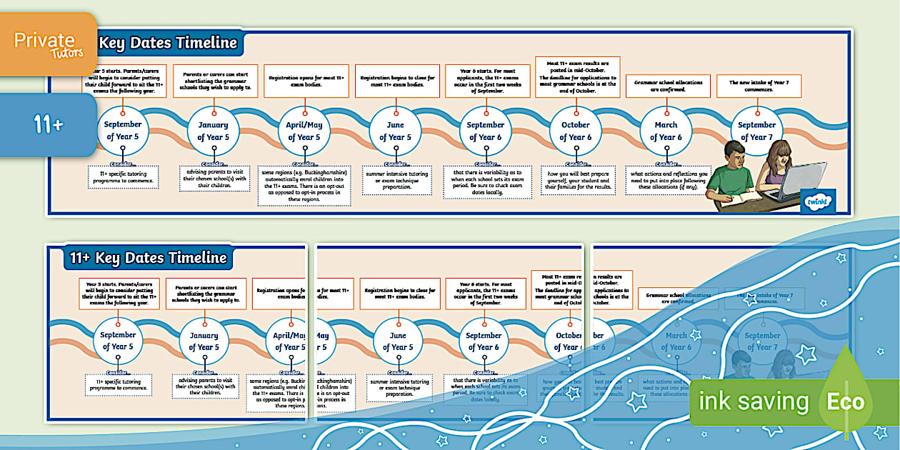 11+ Timeline - Key Dates - Tutors Resources (teacher made)