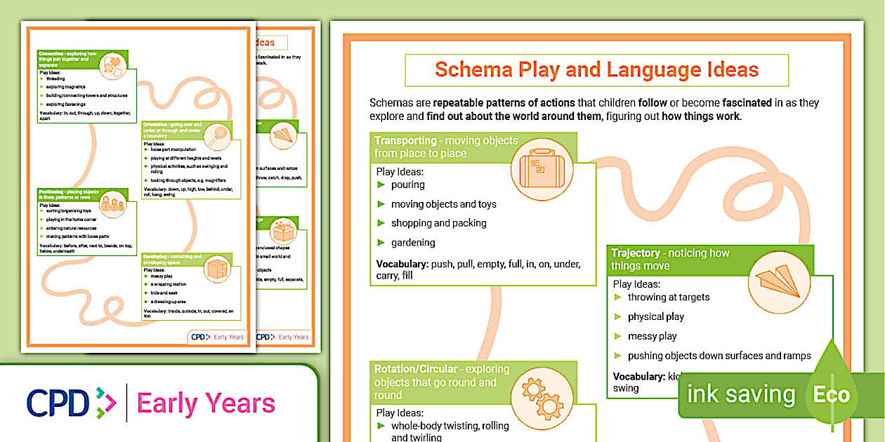 Play Schema Ideas and Language | CPD Early Years - Twinkl