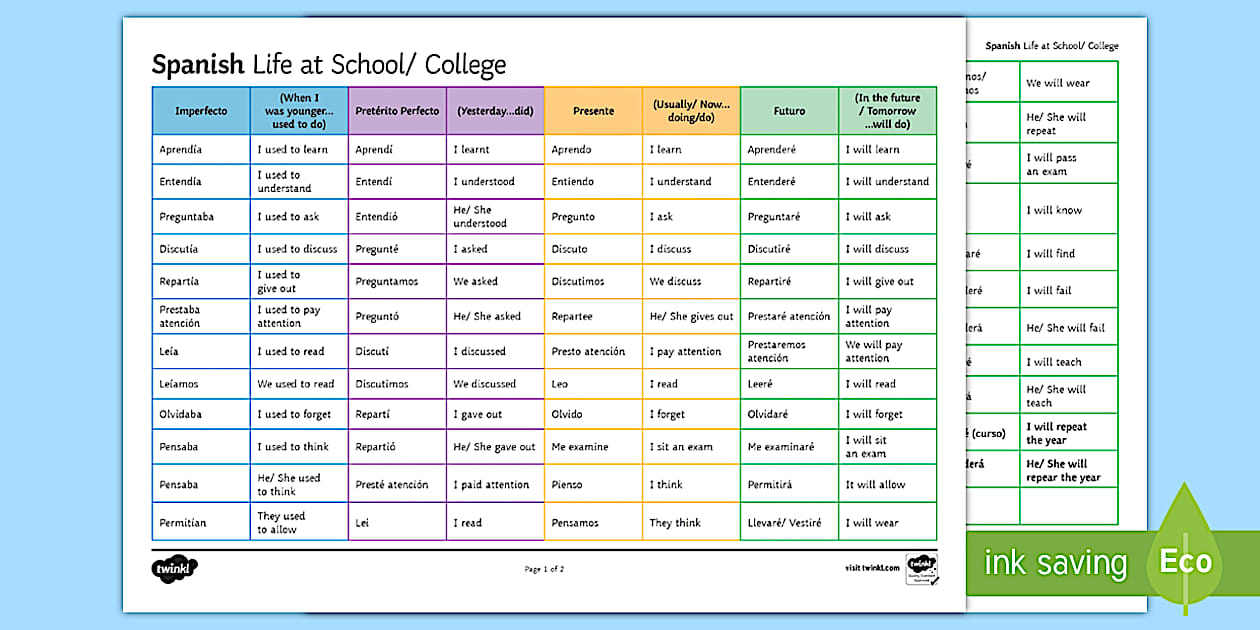 Life at School/College Verb Mat Spanish - Twinkl