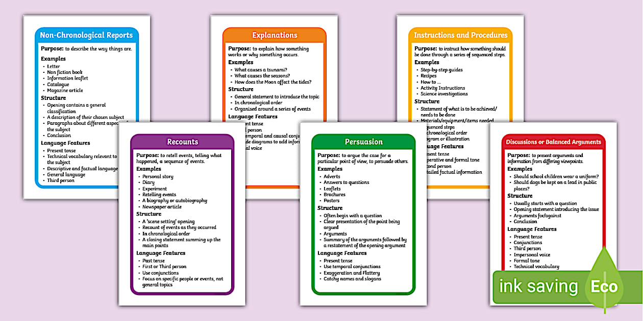Editable Features of Non-Fiction Texts IKEA Tolsby/Fiestad Frames