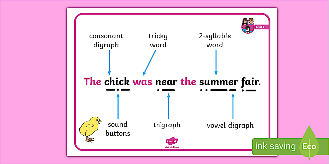 Level 3 Phonics - Terminology Display Poster - Twinkl