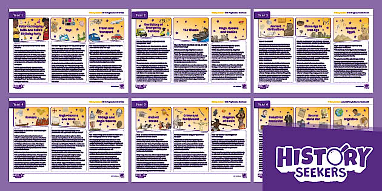 History Seekers: Unit Progression Overview