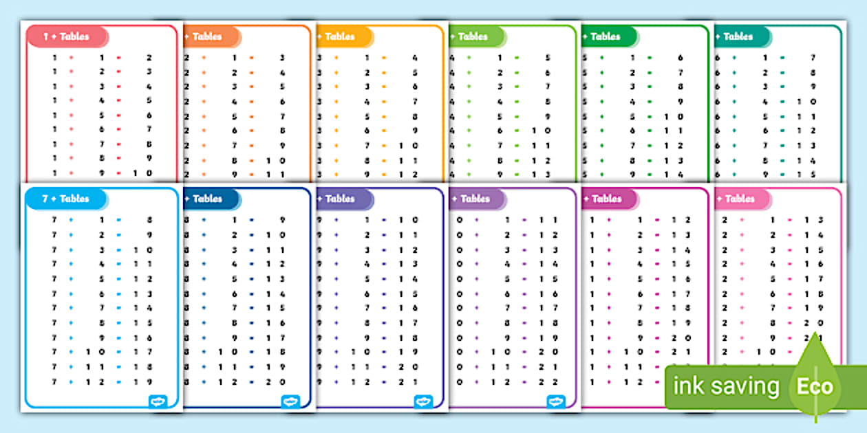1 to 12 Addition Tables Display Posters - Twinkl