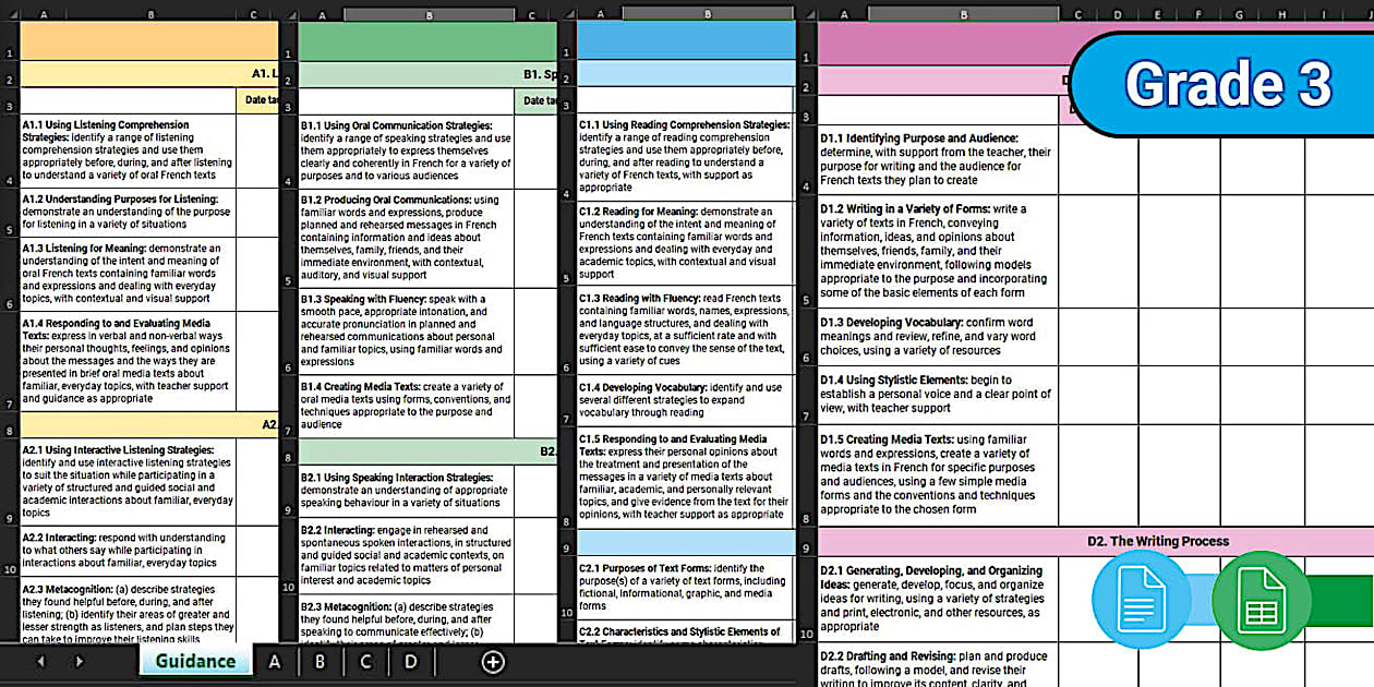 Planification immersion français Ontario grade 3 | Twinkl