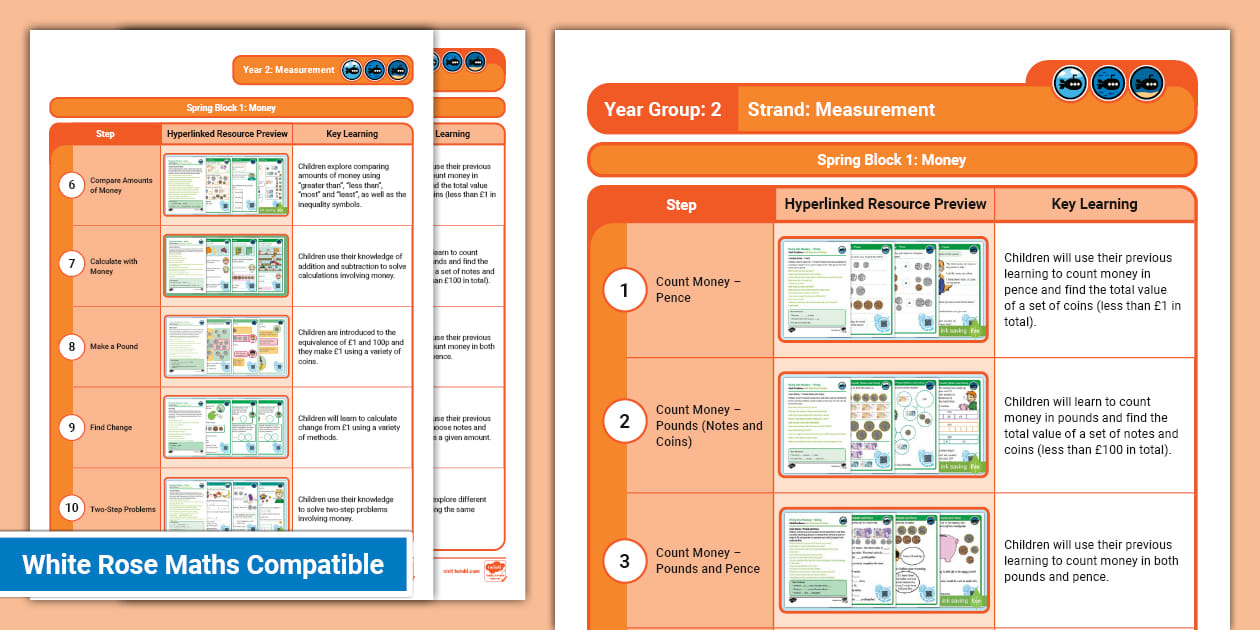 👉 Year 2 Money Diving into Mastery Maths Overview