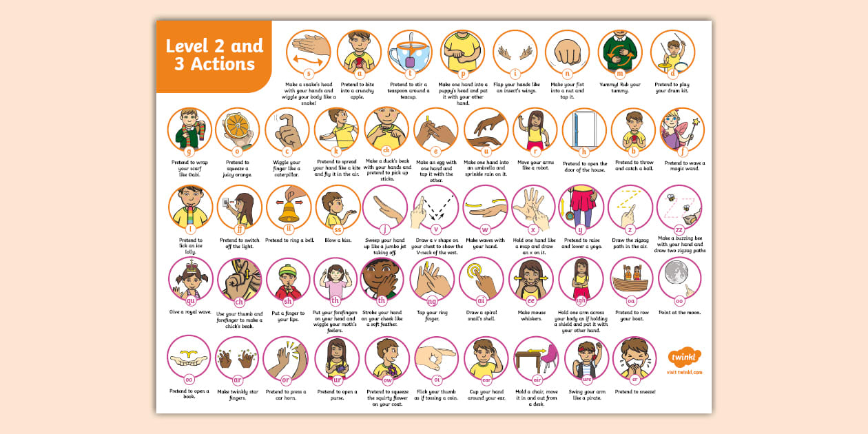 Letter Sounds and Actions Mat - Level 2 and 3