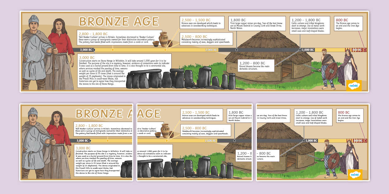 Bronze Age Timeline (teacher made) - Twinkl