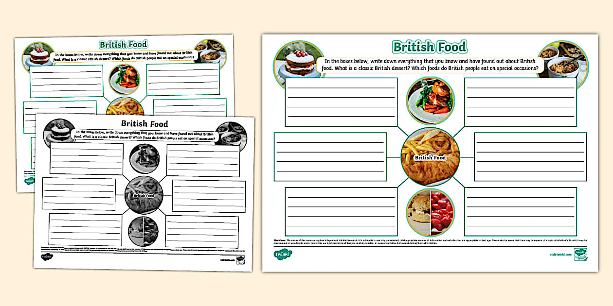 KS2 British Food Mind Map