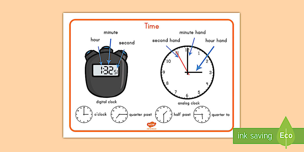 Time Word Mat | Learning the Time - Primary (teacher made)