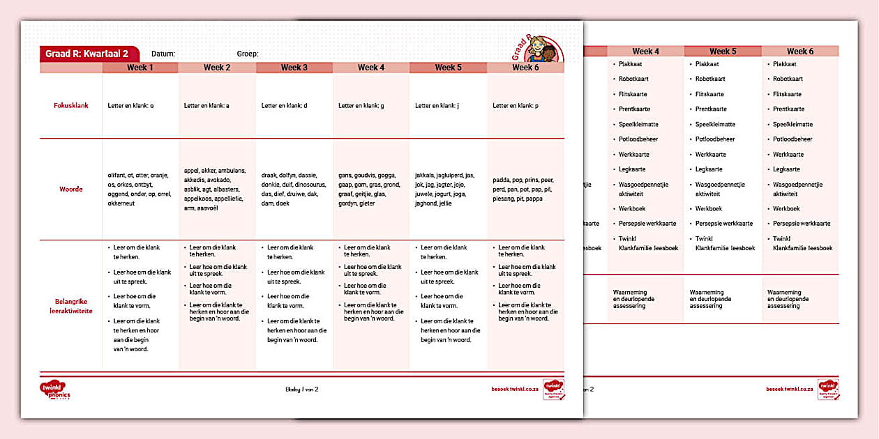 Graad R Klanke Kwartaalplan Kwartaal 2 (teacher made)
