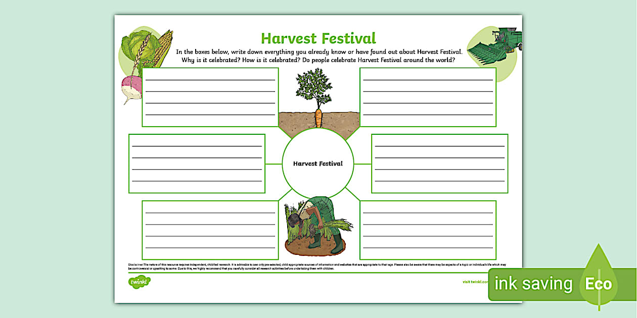 Harvest Festival Mind Map,what is harvest festival - Twinkl