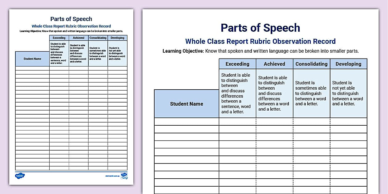 Parts of Speech EYLF Assessment Rubric - Twinkl
