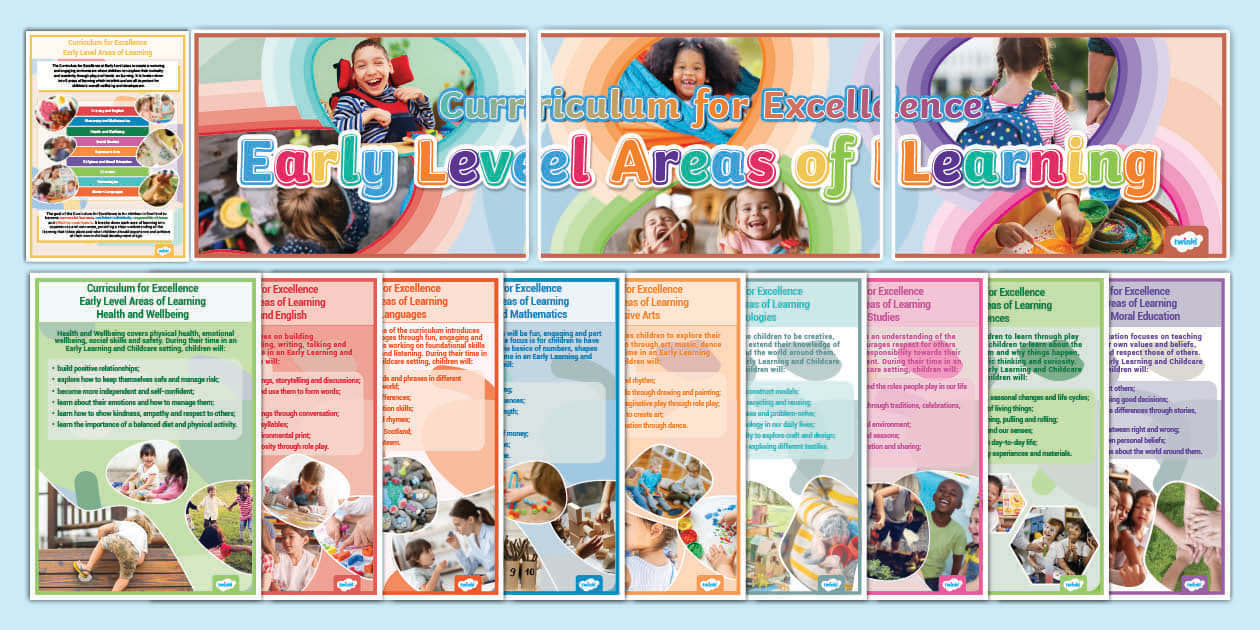 CfE Early Level Areas of Learning Display Pack - Twinkl