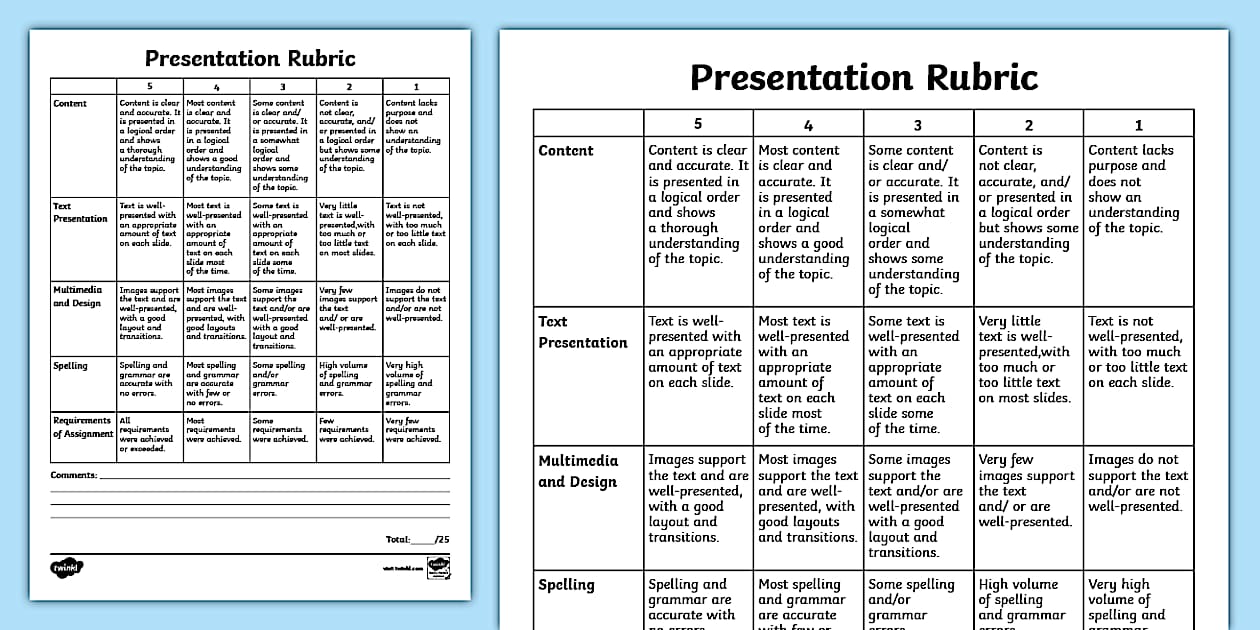 Presentation Rubric for 3rd-5th Grade