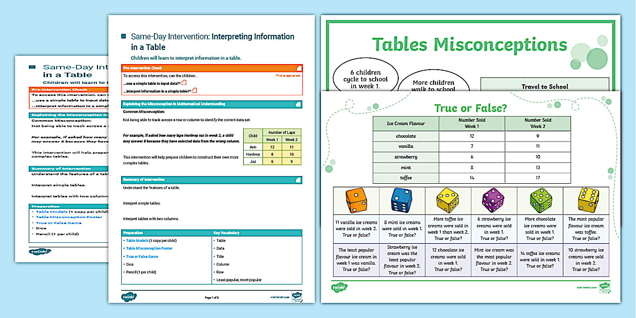 👉 Year 3 Intervention: Interpreting Information in a Table 👉 Year 3 Intervention: Interpreting Information in a Table