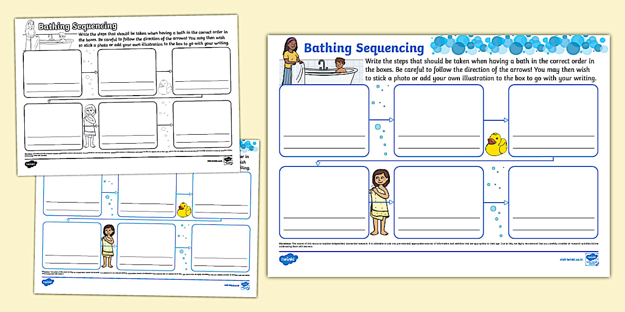 Bathing Sequencing Mind Map (teacher made) - Twinkl