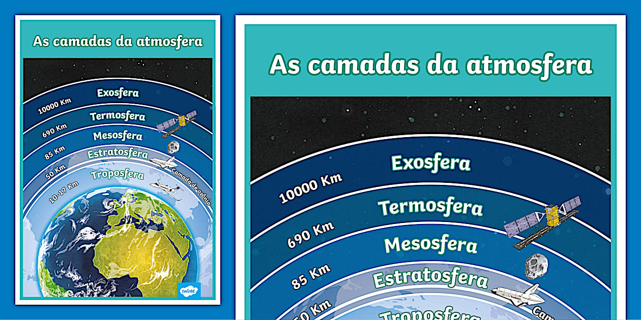 As camadas da atmosfera - Pôster (teacher made) - Twinkl