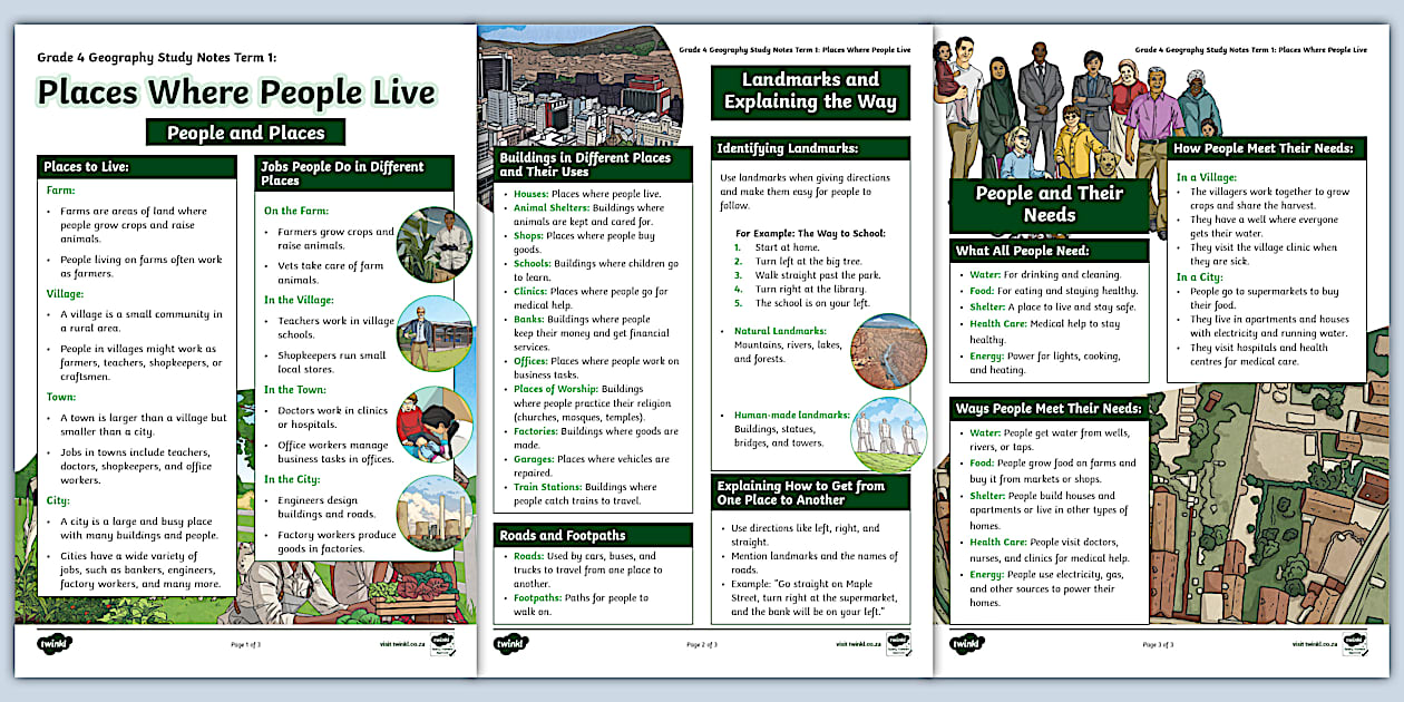 Grade 4 Geography - Term 1 - Geography Study Notes: Places Where People ...
