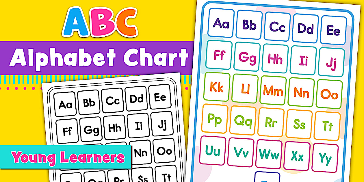 ABC Alphabet Letter Recognition Chart - Twinkl